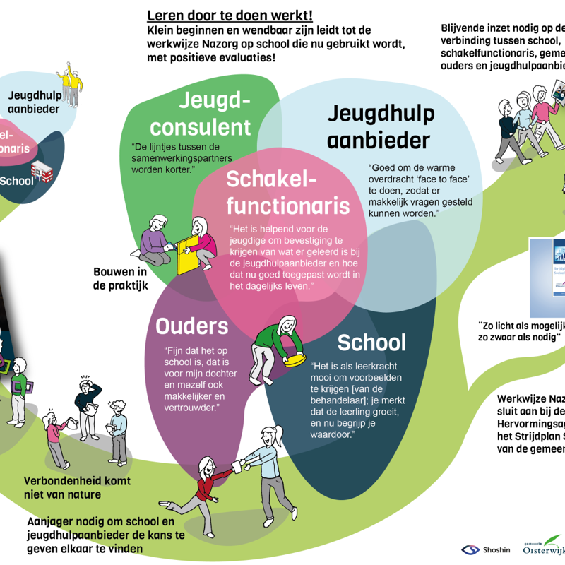 Farent - Sociaal werk
